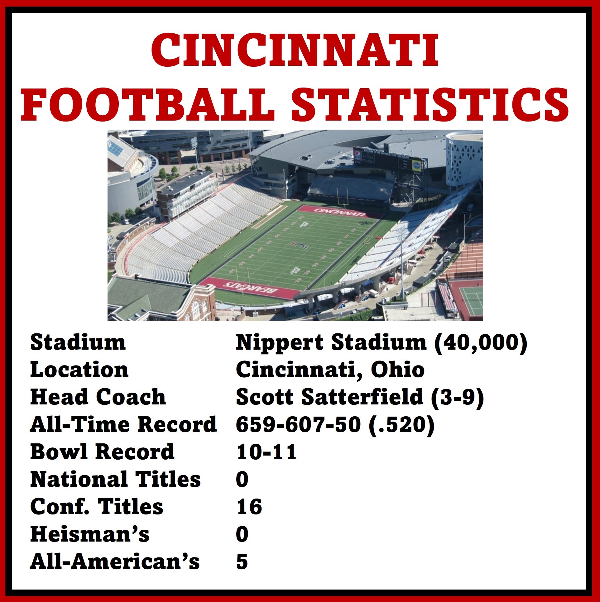 Cincinnati