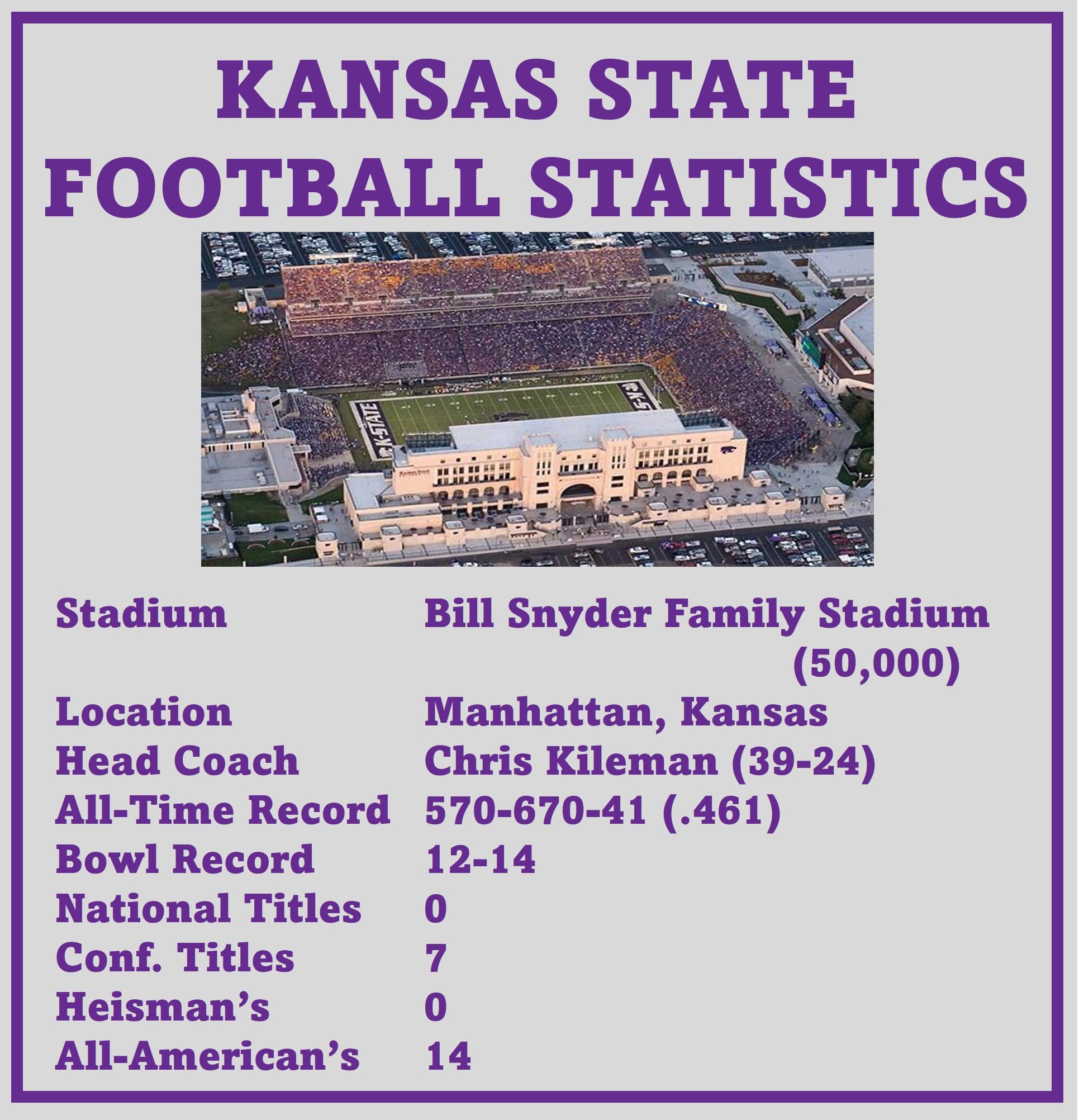 Kansas State