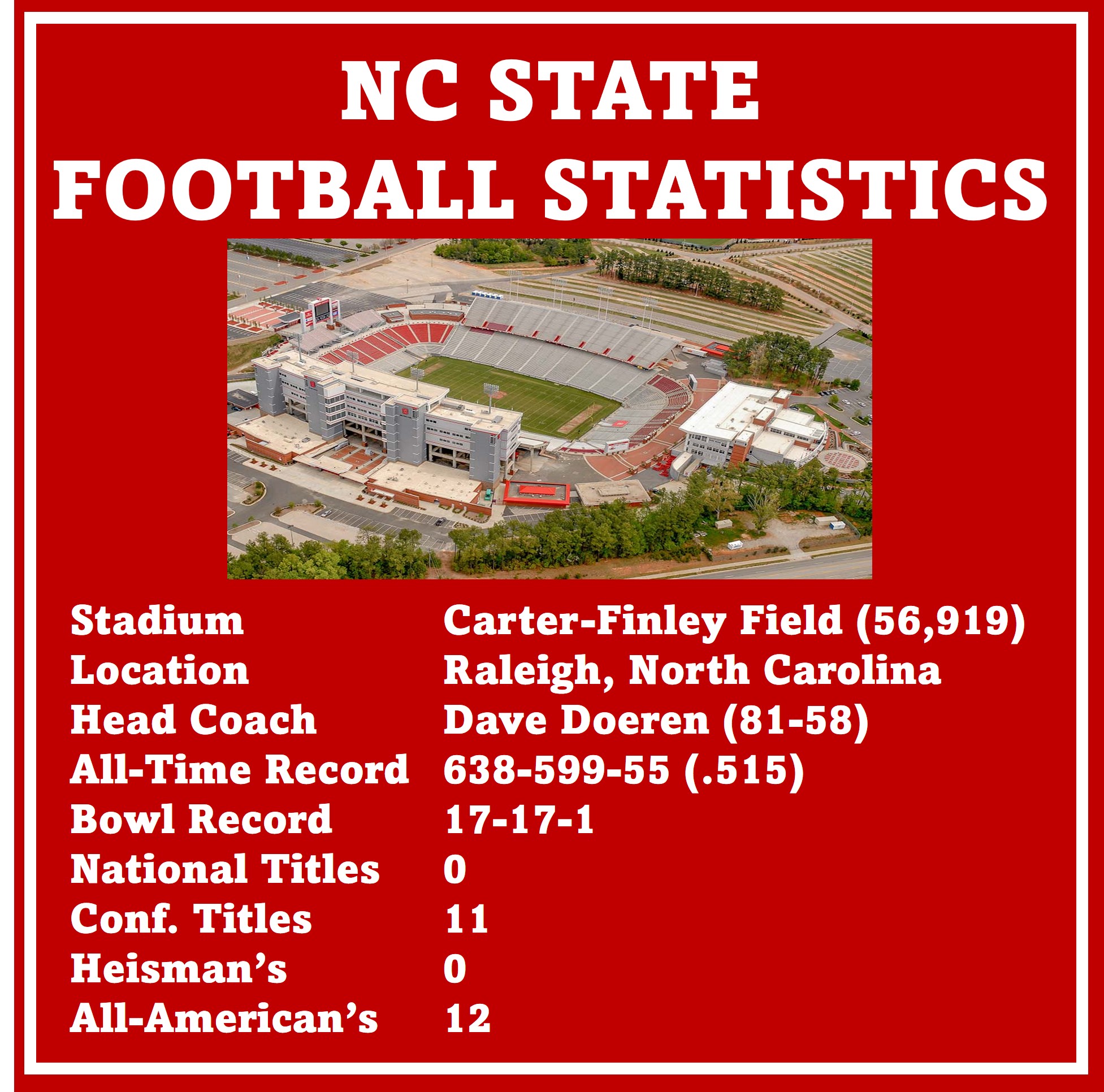 NC State