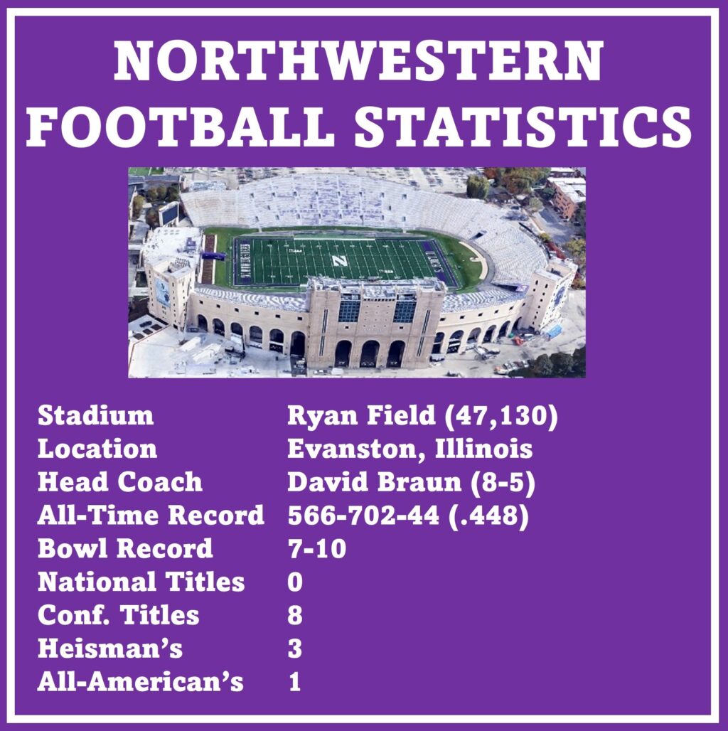 Northwestern