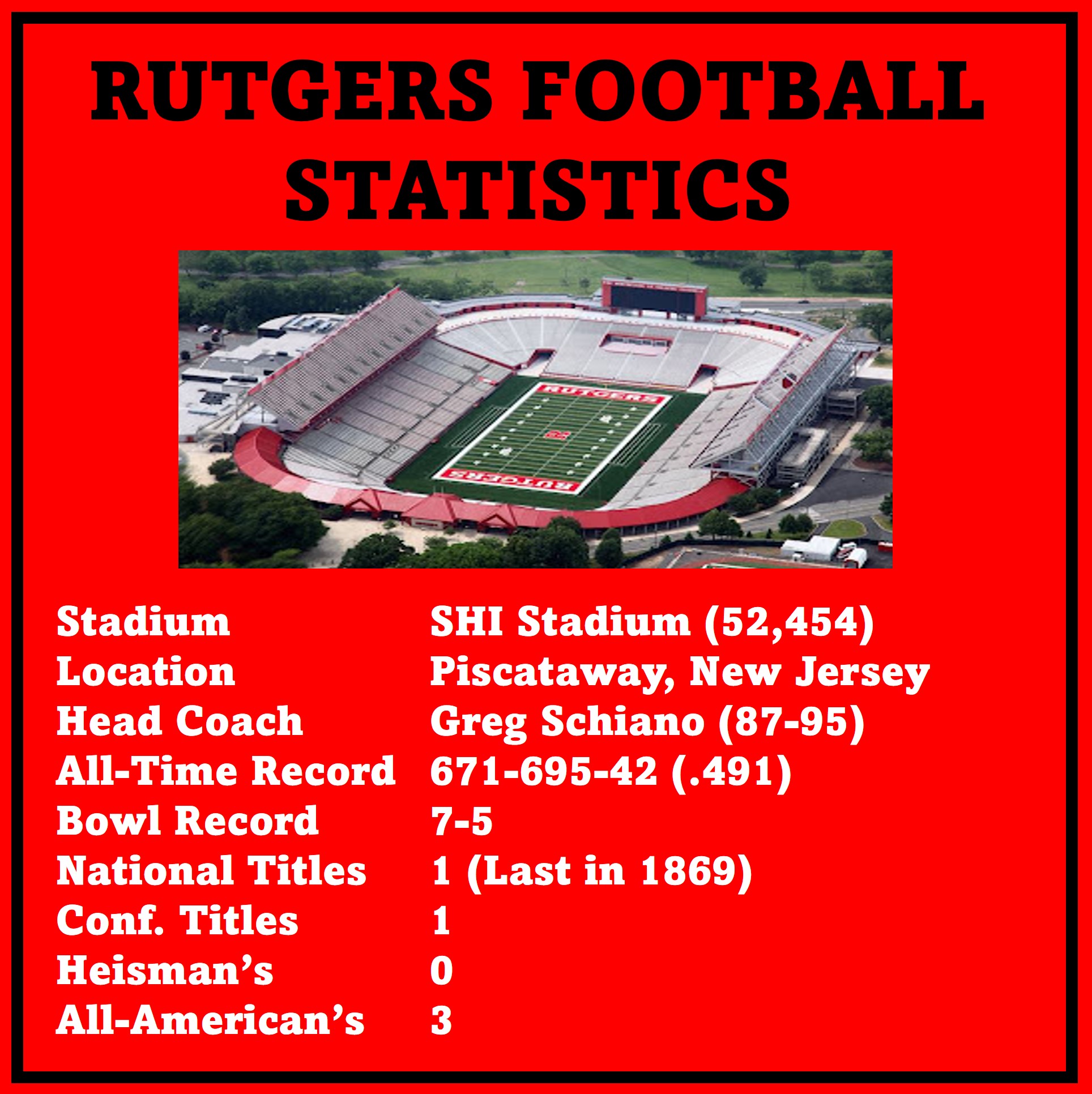 Rutgers