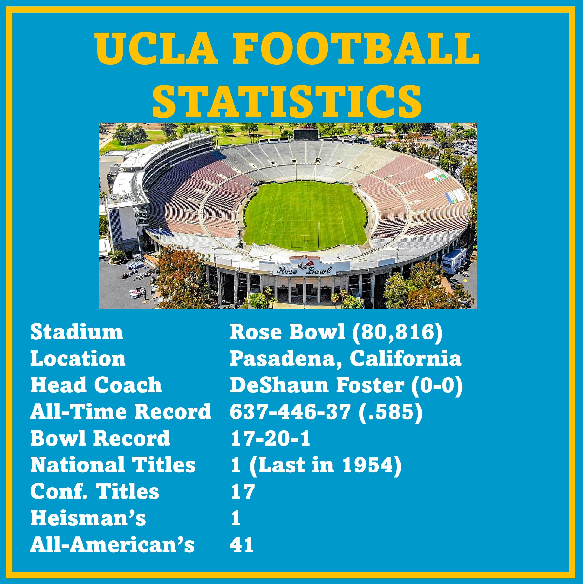 UCLA